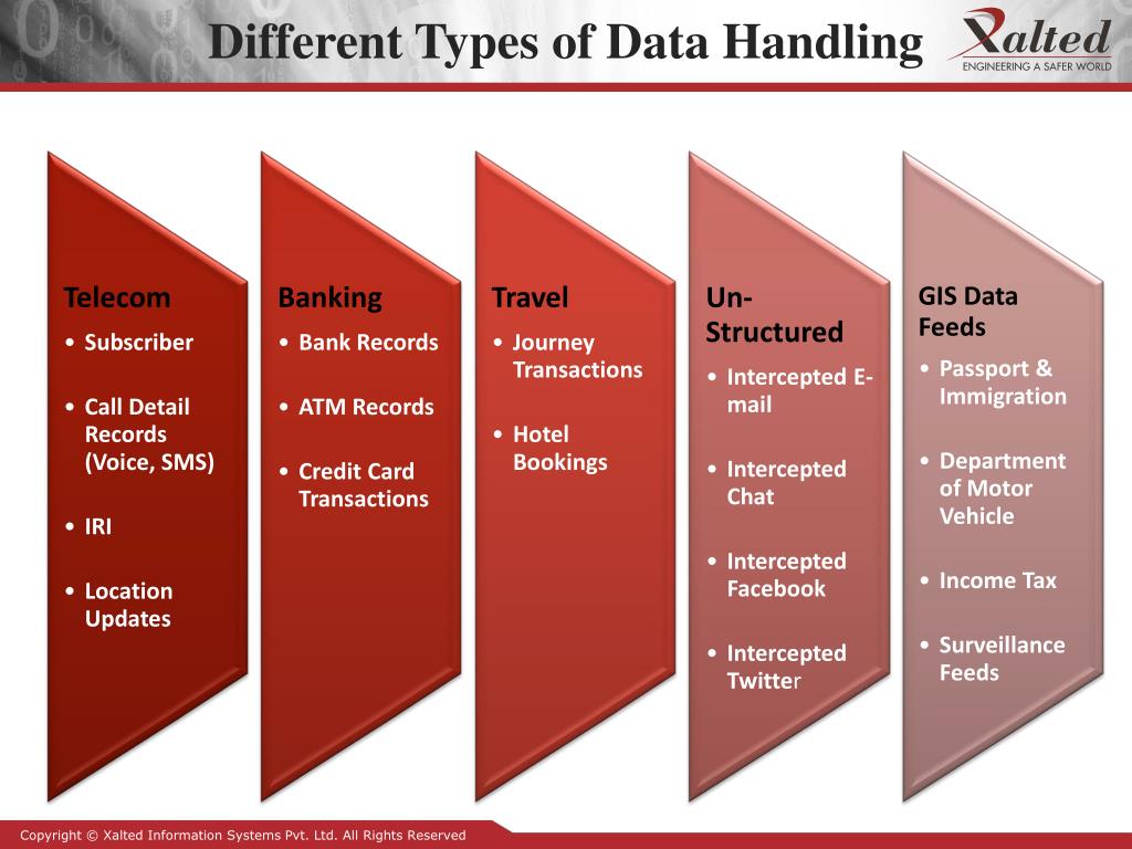 PPT - Kamini Rupani Vice President – Marketing PowerPoint Presentation ...