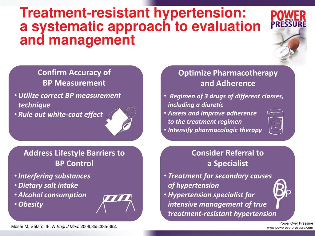 PPT - Treatment-Resistant Hypertension: Diagnosis and Management ...