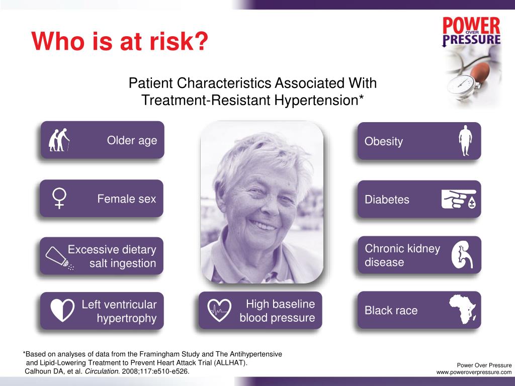 PPT - Treatment-Resistant Hypertension: Diagnosis and Management ...