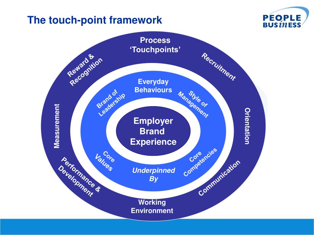 PPT - Employer Brand Management in Law firms PowerPoint Presentation ...