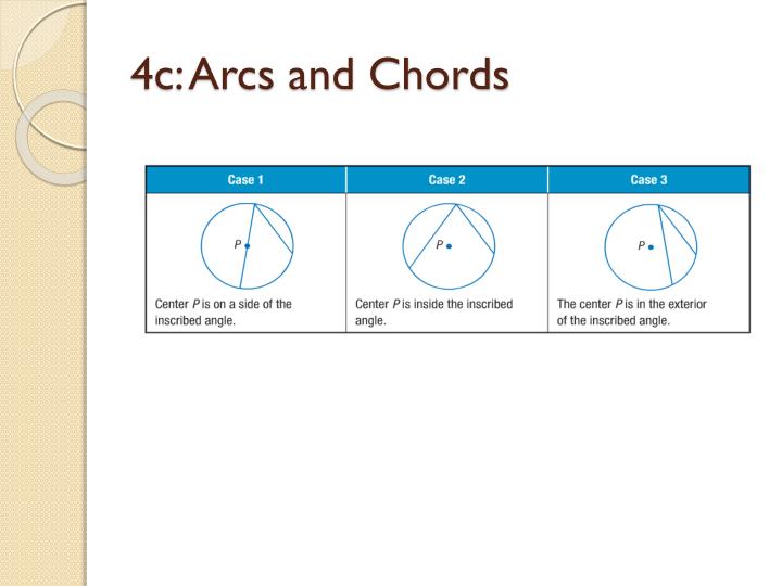 PPT - 4c: Intercepted Arcs & Chords PowerPoint Presentation - ID:2737954