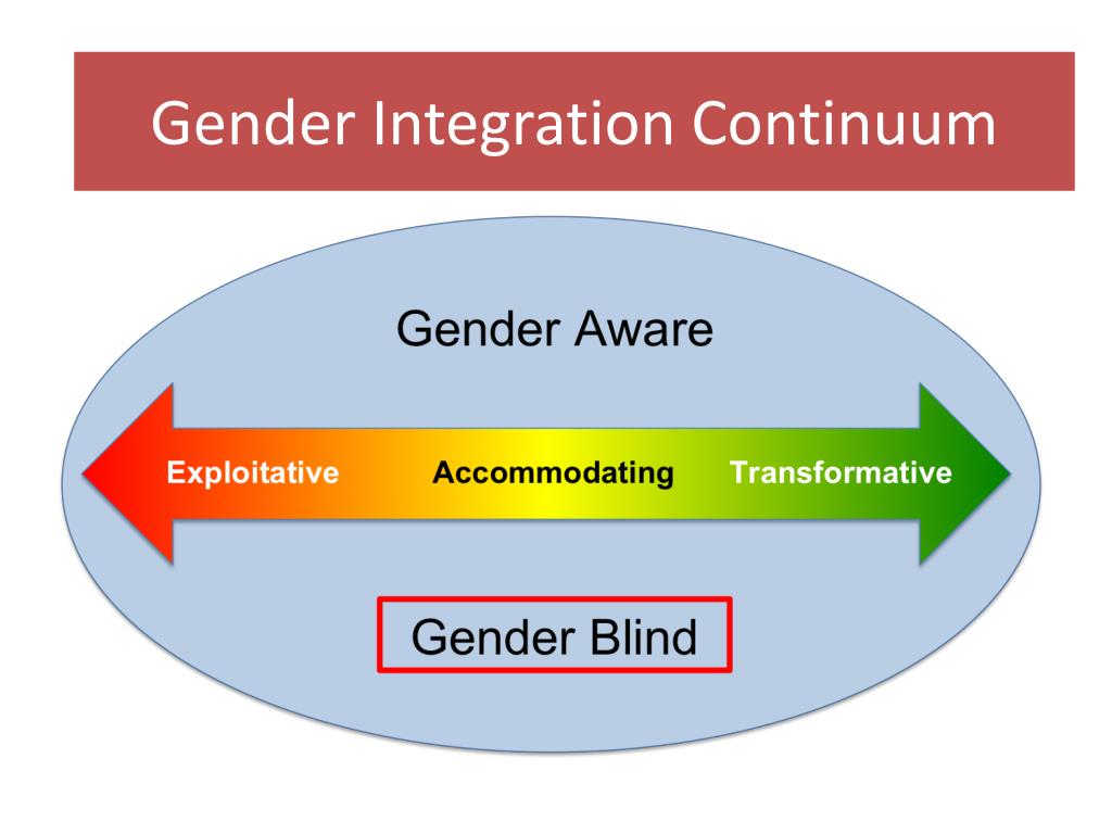 Ppt Gender Integration Powerpoint Presentation Free Download Id