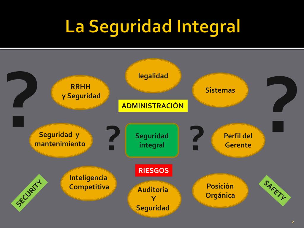 PPT - La Seguridad Integral en la Administración Moderna PowerPoint ...
