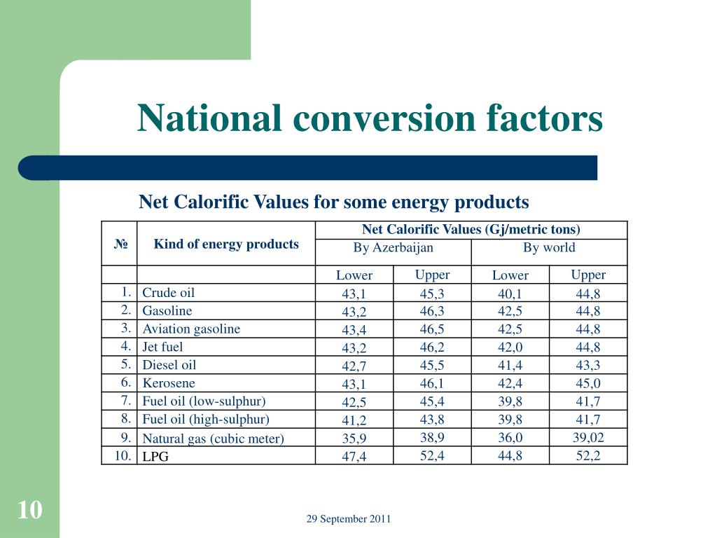 PPT - International Workshop on Energy Statistics Baku, Azerbaijan, 27 ...