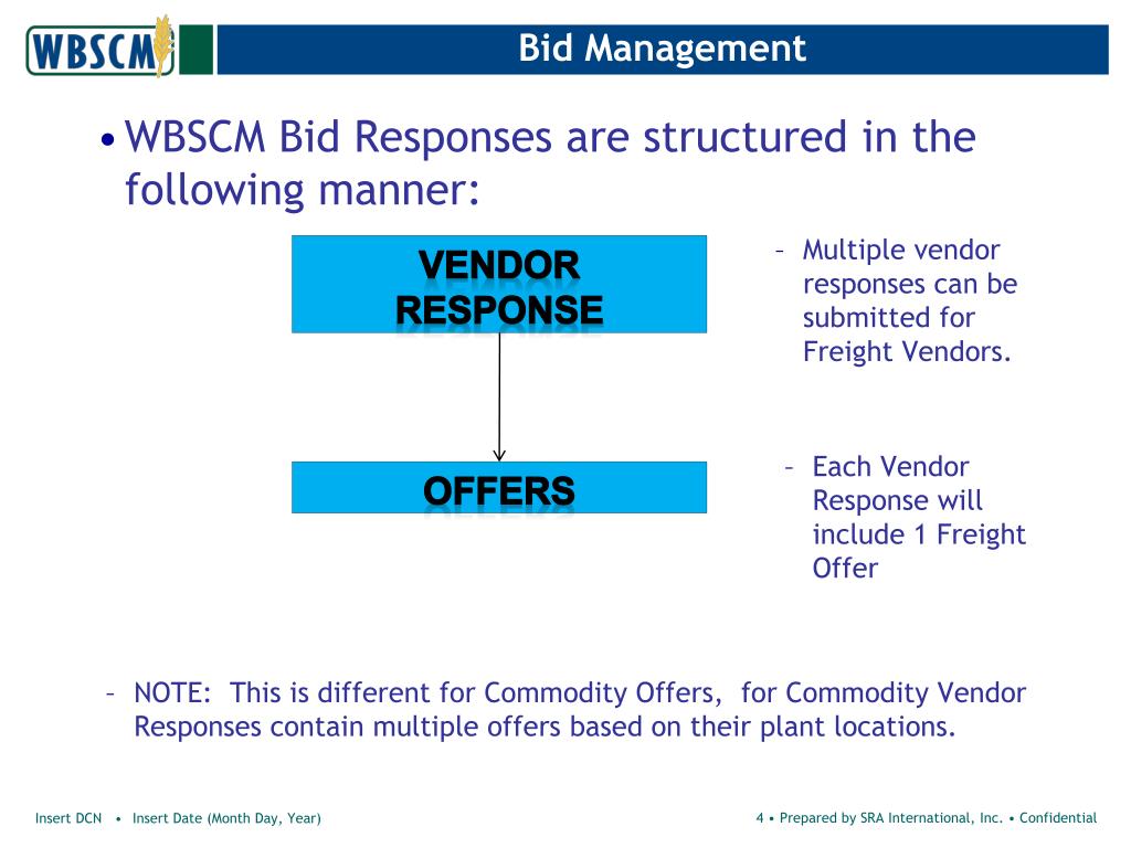 PPT - International Bulk Freight Bidding Review PowerPoint Presentation ...