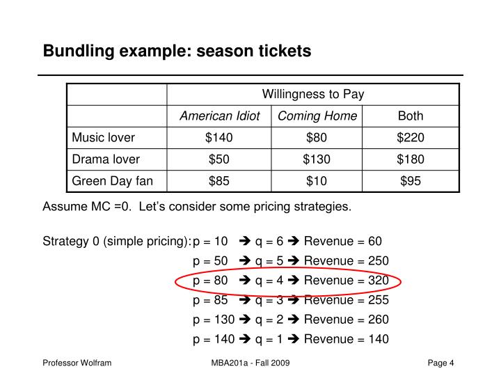 PPT - MBA201a: More Advanced Pricing Techniques PowerPoint Presentation ...