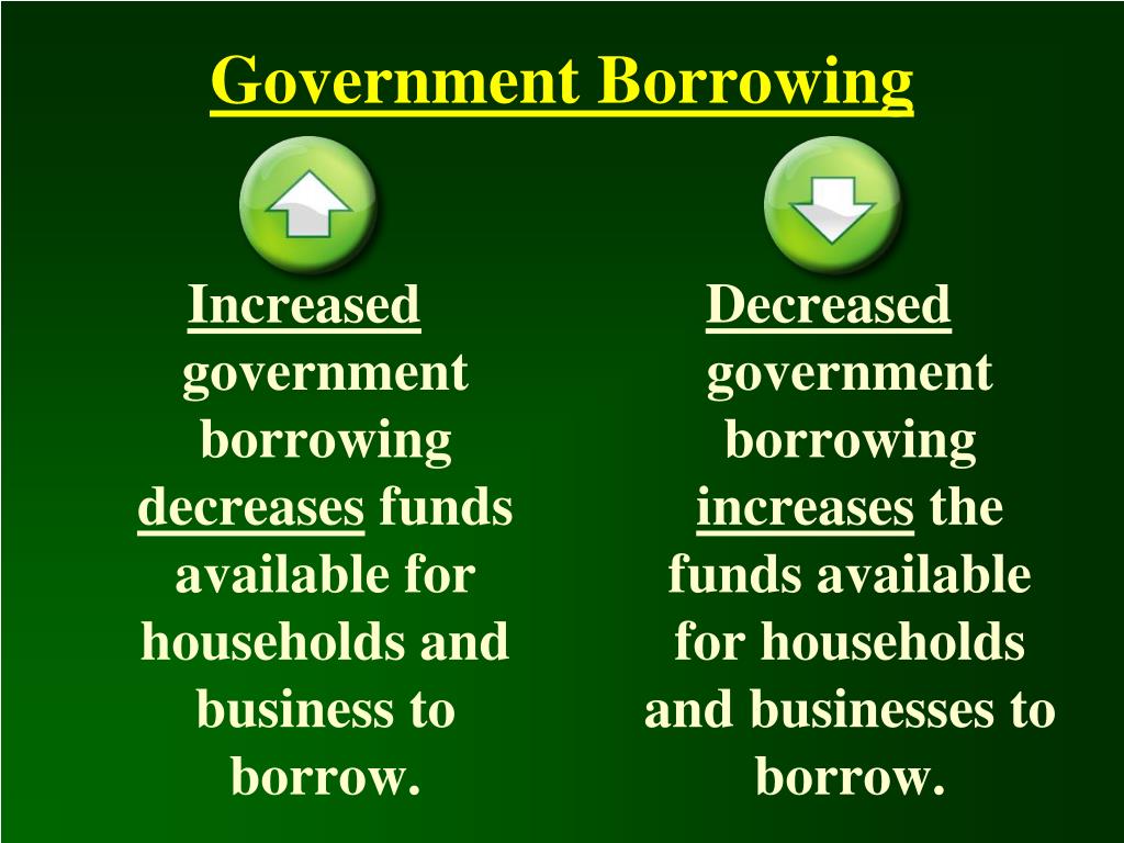 PPT - The Role of the Government in the U.S. Economy PowerPoint ...