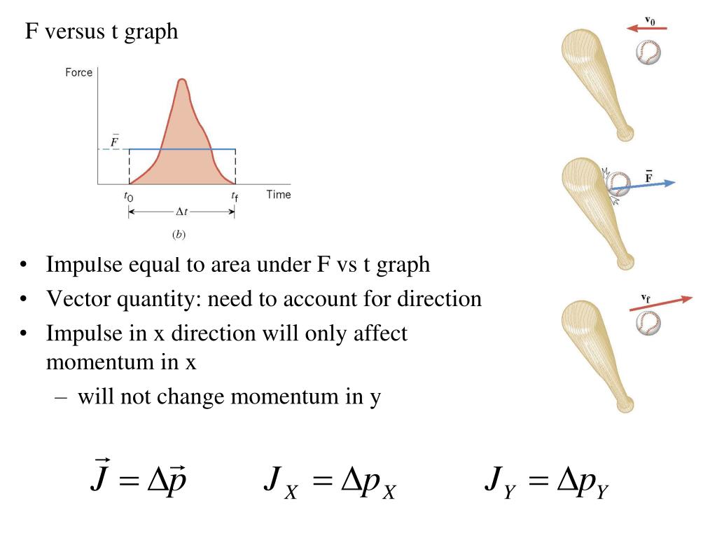 PPT - 1.5 m/s (2) 2.0 m/s (3) 2.5 m/s (4) 4 m/s (5) 5 m/s (6) 6 m/s (7 ...