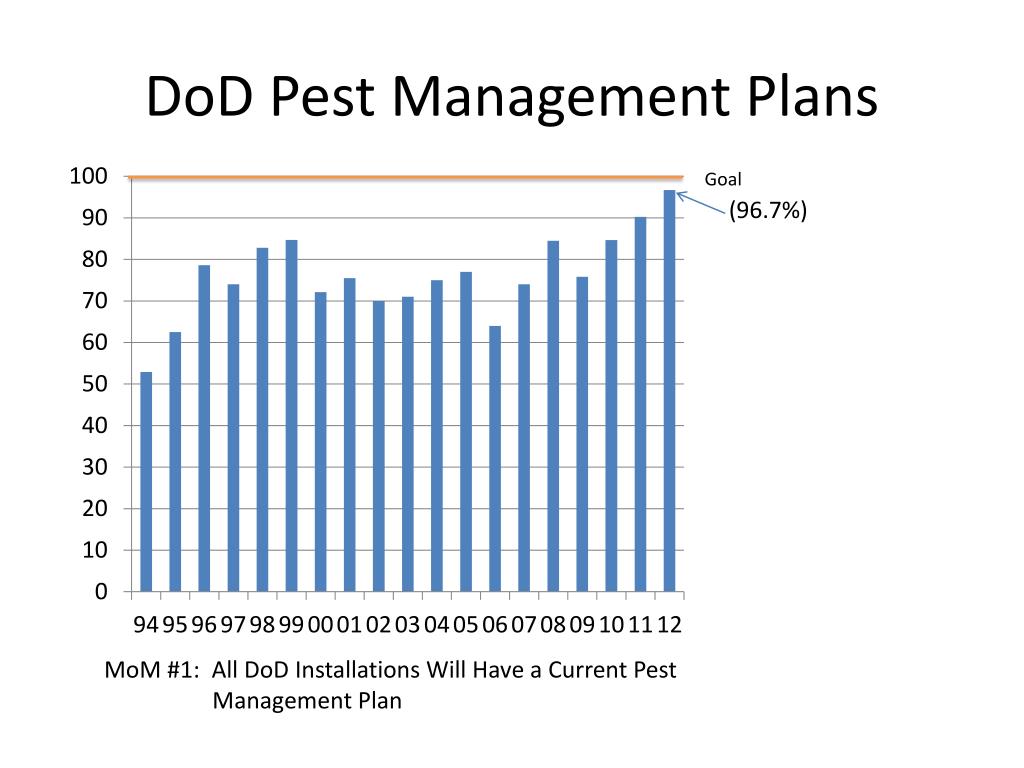 PPT - Department of Defense Pest Management Measures of Merit (MoMs ...