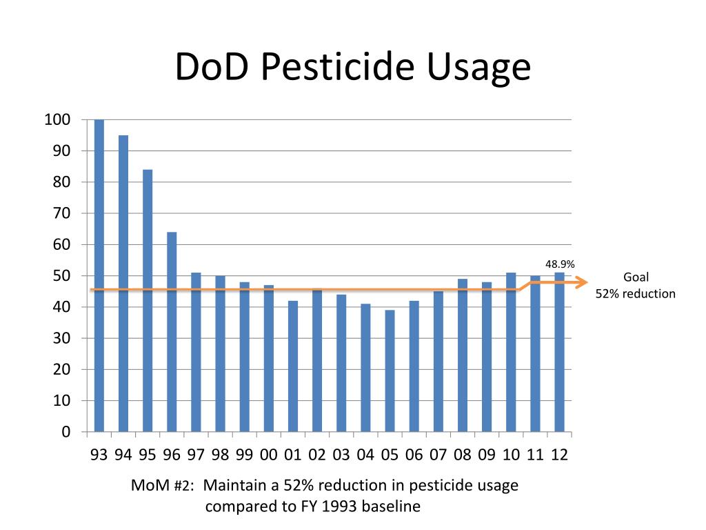 PPT - Department of Defense Pest Management Measures of Merit (MoMs ...
