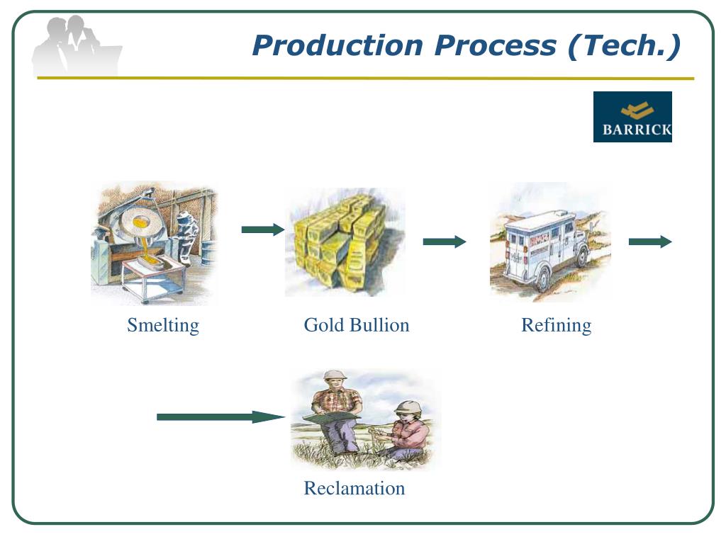 PPT - MANAGING GOLD PRICE RISK AT AMERICAN BARRICK A CASE STUDY FOR ...