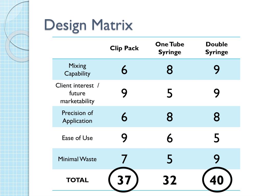 PPT - Medical Prosthetics for Plastic Surgery-Adherent Interface System ...