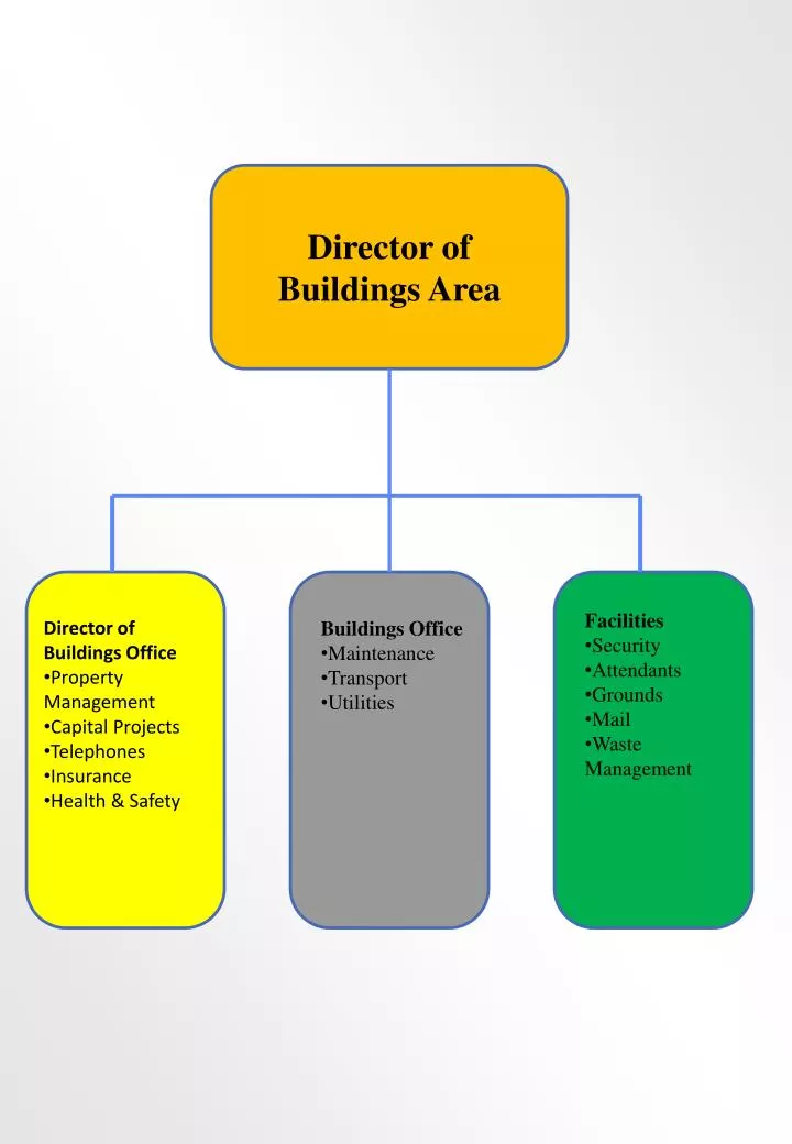 PPT - Director of Buildings Area PowerPoint Presentation, free download ...