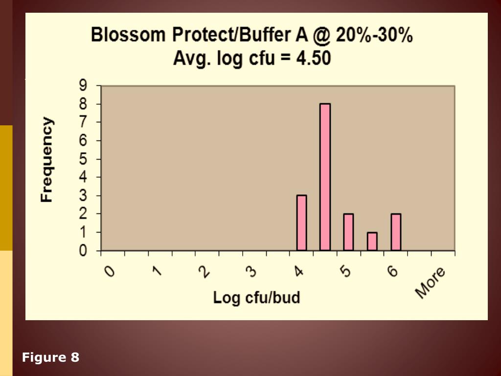 PPT - Rachel Elkins, Ken Johnson, Todd Temple and Steve Lindow ...