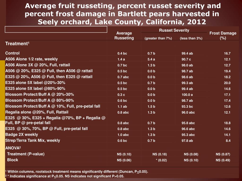 PPT - Rachel Elkins, Ken Johnson, Todd Temple and Steve Lindow ...