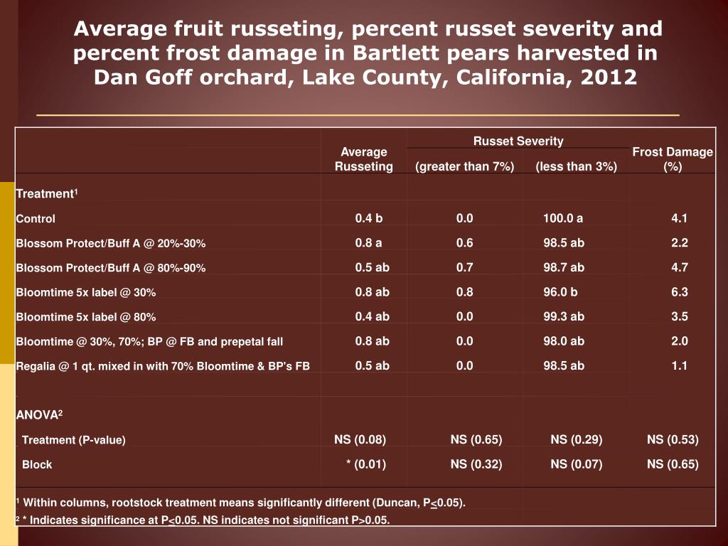 PPT - Rachel Elkins, Ken Johnson, Todd Temple and Steve Lindow ...