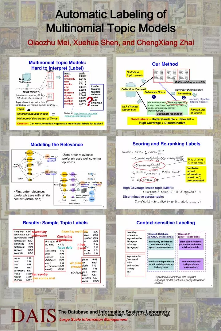 PPT - Automatic Labeling of Multinomial Topic Models PowerPoint ...