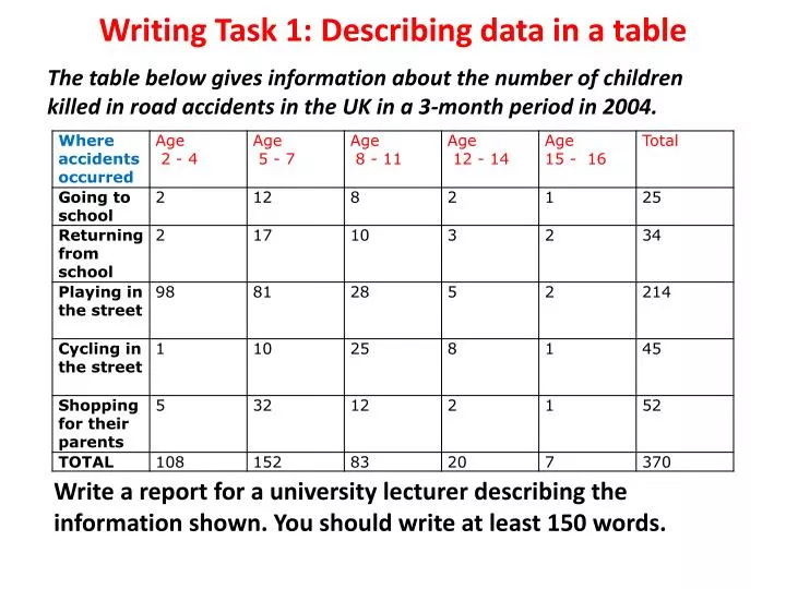 PPT - Writing Task 1: Describing data in a table PowerPoint ...