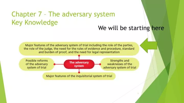 PPT - Chapter 7 – The adversary system Key Knowledge PowerPoint ...