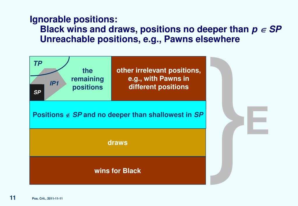 PPT - Position Criticality in Chess Endgames Guy Haworth and Árpád Rusz ...