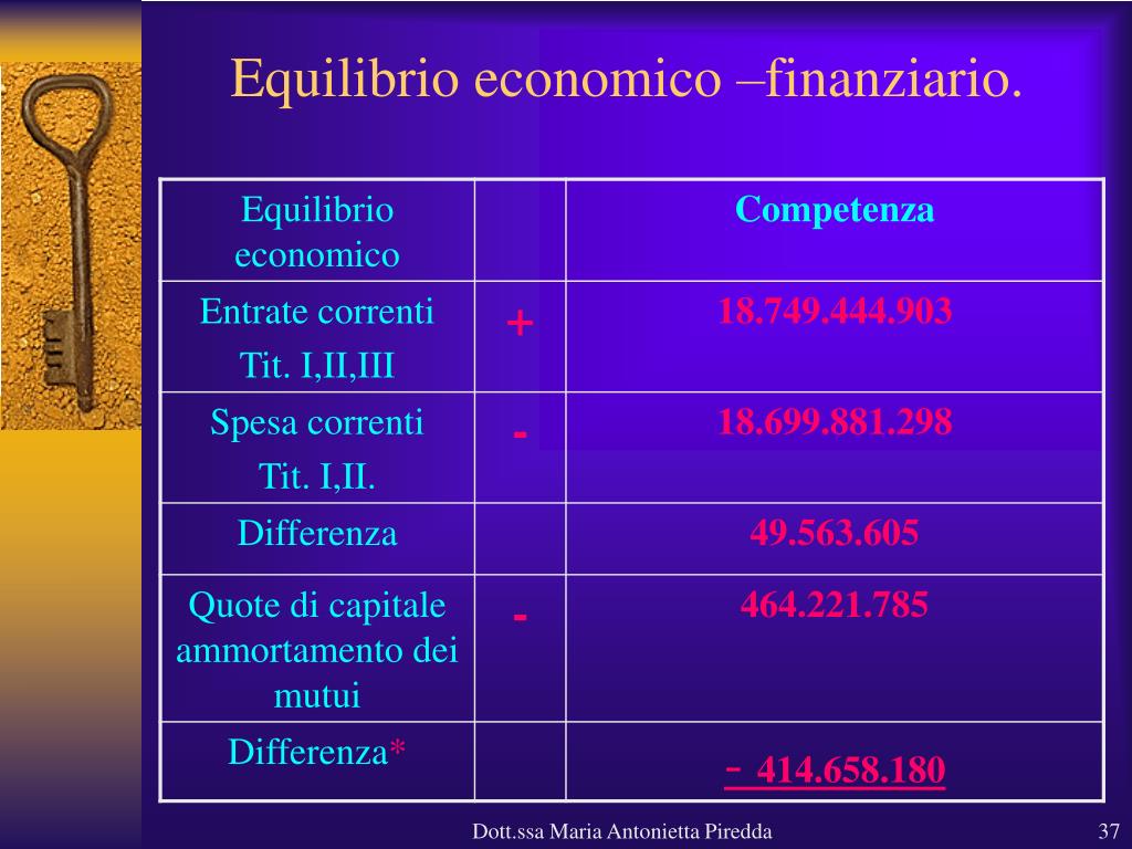 PPT - A cura della Dott.ssa Maria Antonietta Piredda PowerPoint ...