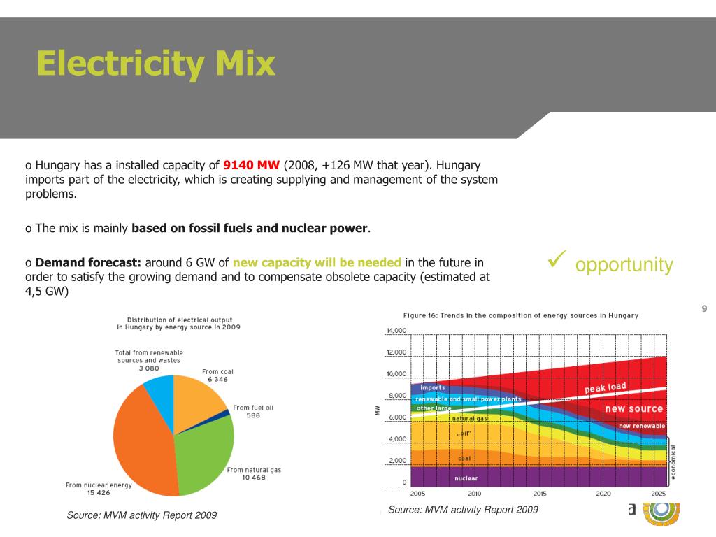 PPT - Hungary The investor’s view on Hungary’s wind energy ambitions ...