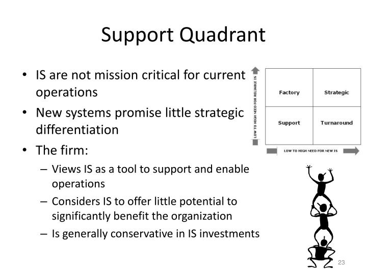 PPT - Chapter 6 Strategic Information Systems Planning PowerPoint ...