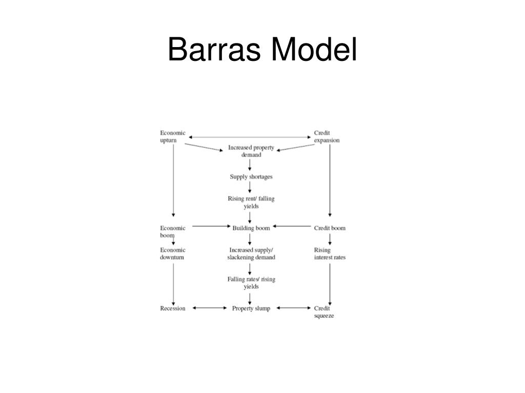 PPT - Property Booms and Busts: Cycles or Bubbles PowerPoint ...