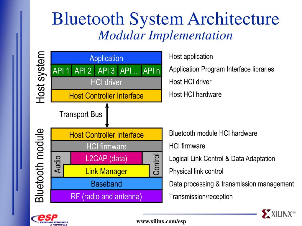 PPT - The Bluetooth Architecture PowerPoint Presentation, free download ... PPT - The Bluetooth Architecture PowerPoint Presentation, free download ...