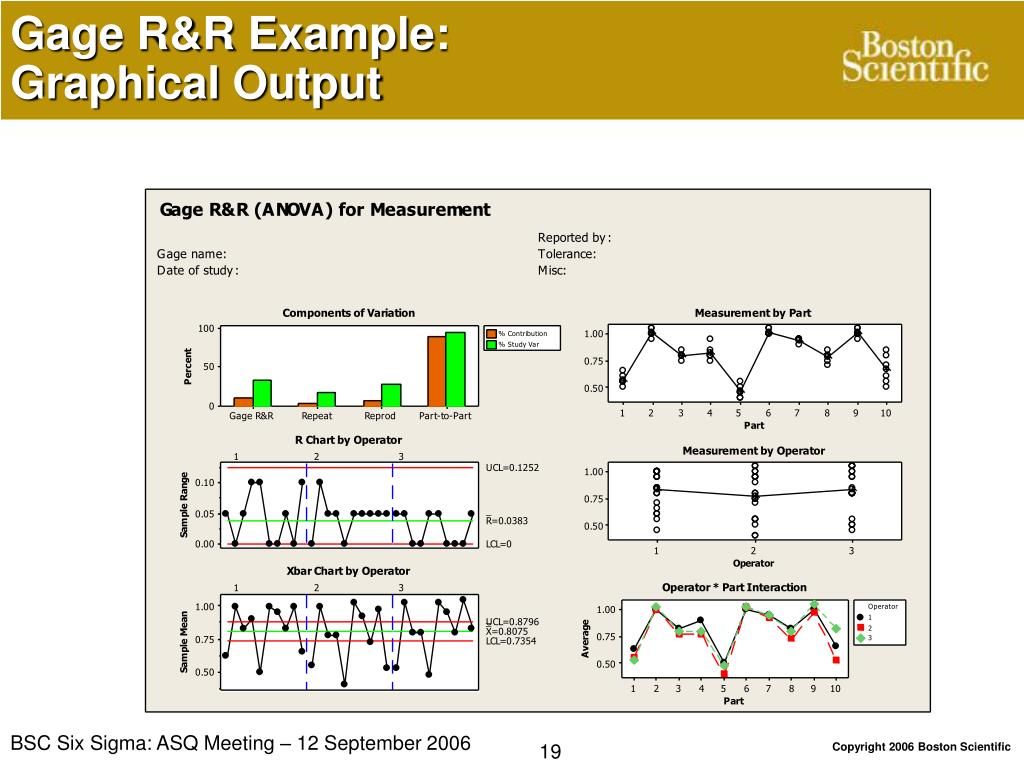 PPT - Six Sigma at Boston Scientific Tuesday 12 September 2006 Steve ...