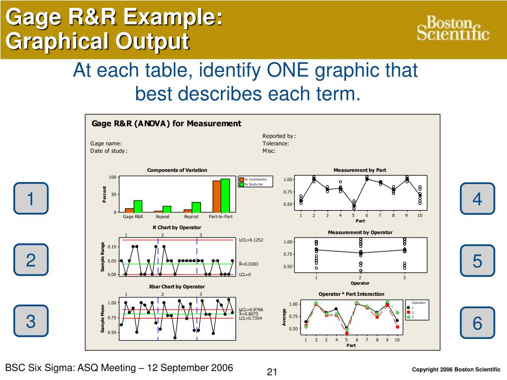 PPT - Six Sigma at Boston Scientific Tuesday 12 September 2006 Steve ...