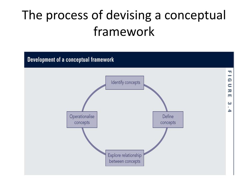 PPT - Innovating Organizational Culture PowerPoint Presentation, free ...