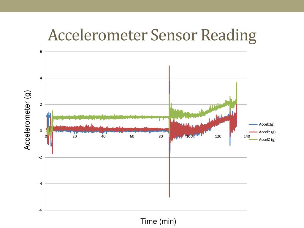PPT - Brett Baker, Desiree Notyce , Julia Gipson, Joan Gomez Community ...