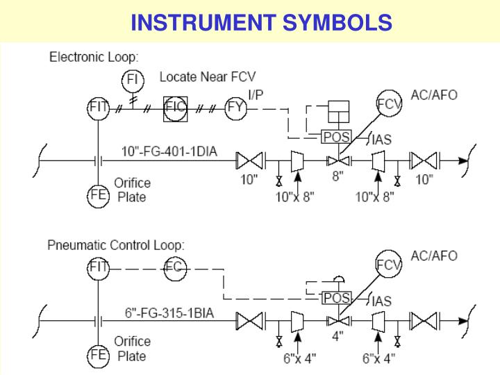 PPT - Topics:- Instrument Symbols Flow / Pressure measurement Control ...