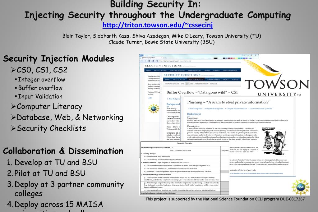 Ppt Security Injection Modules Cs0 Cs1 Cs2 Integer Overflow Buffer Overflow Input Validation