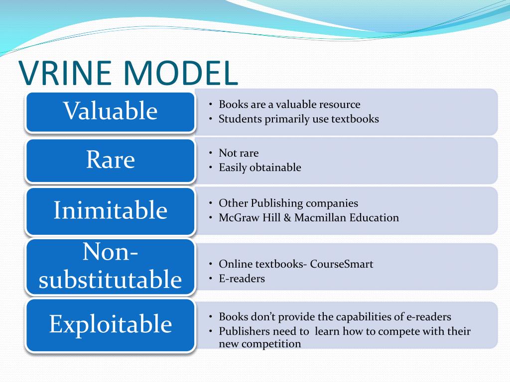 PPT - Caroline Abbott Nicolo Beccalossi Raphael Lacava Theresa Holt ...