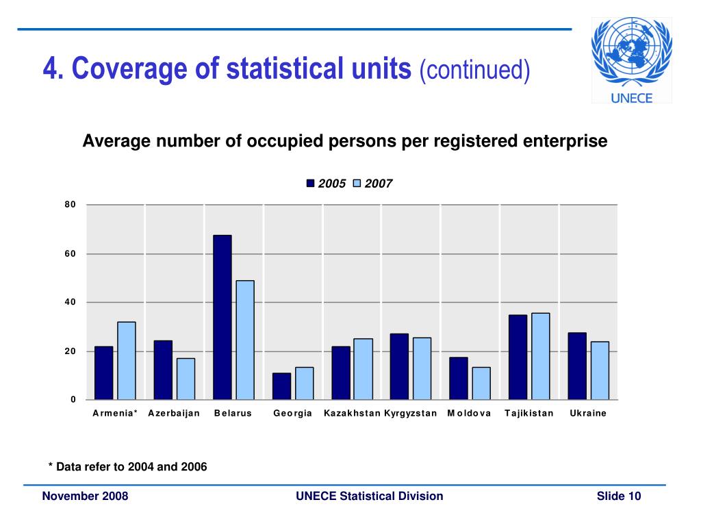 PPT - Statistical Business Register in the CIS countries PowerPoint ...