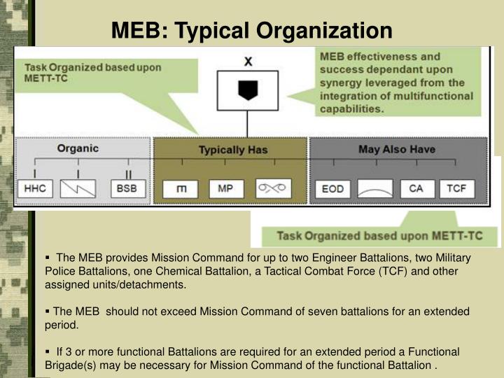 PPT - Maneuver Enhancement Brigade (MEB) Integration/Capability Brief ...