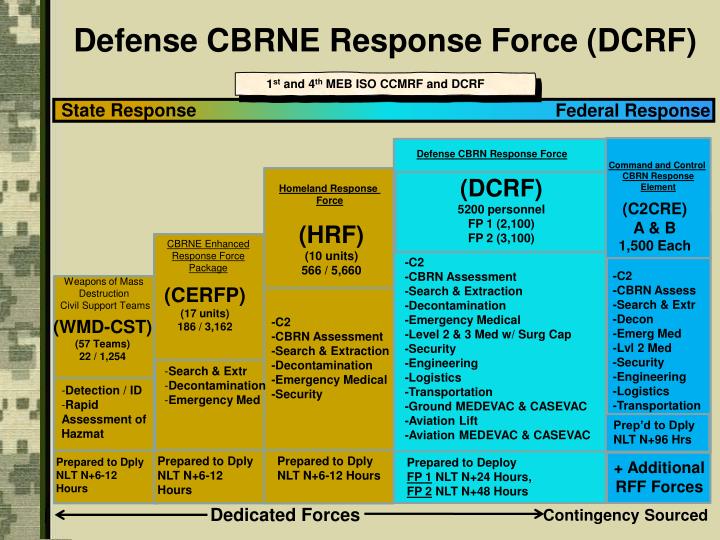 PPT - Maneuver Enhancement Brigade (MEB) Integration/Capability Brief ...