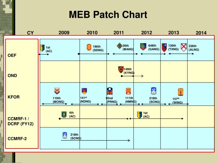 PPT - Maneuver Enhancement Brigade (MEB) Integration/Capability Brief ...
