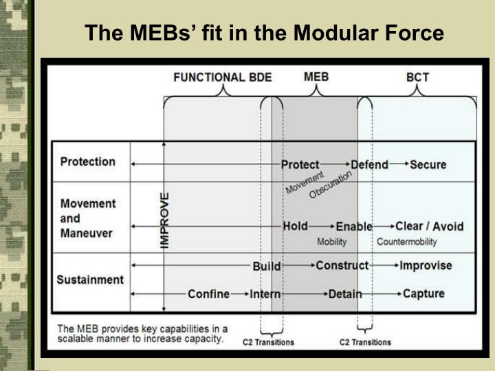 PPT - Maneuver Enhancement Brigade (MEB) Integration/Capability Brief ...
