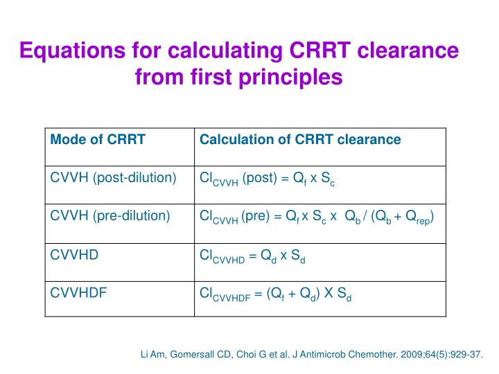 PPT - Antibiotic Dosing and CRRT 2011 PowerPoint Presentation - ID:2742667