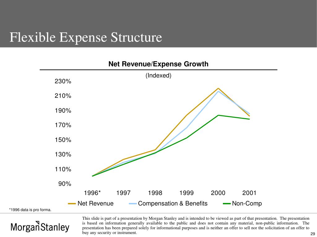 PPT - Salomon Smith Barney Financial Services Conference PowerPoint ...