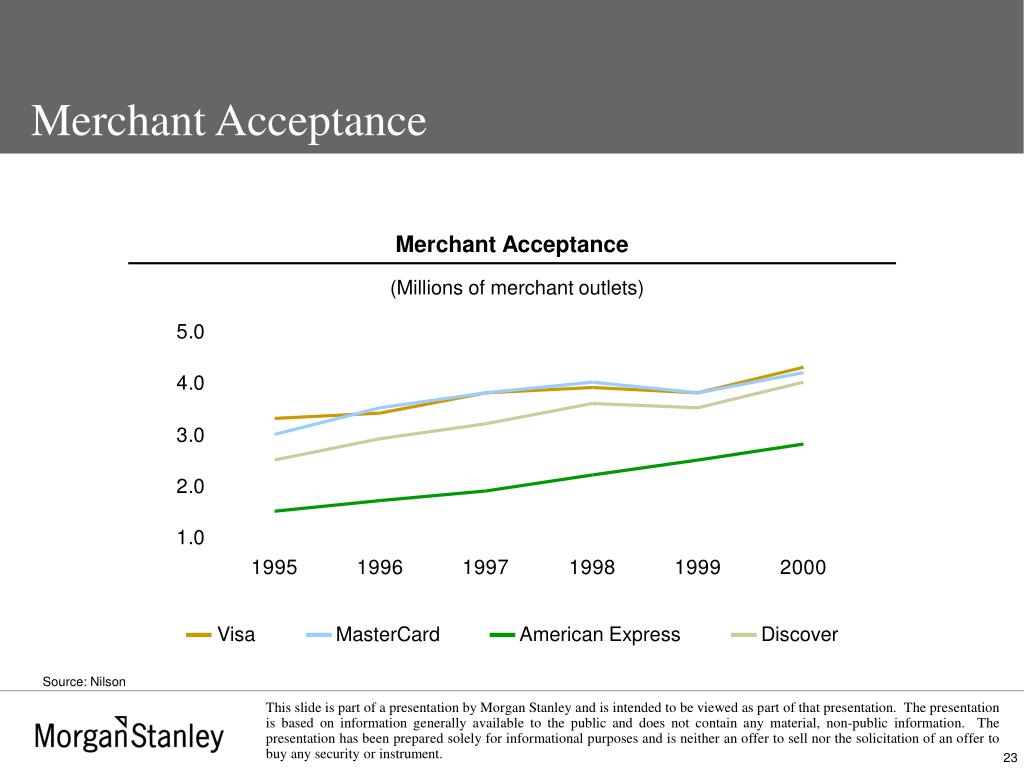 PPT - Salomon Smith Barney Financial Services Conference PowerPoint ...