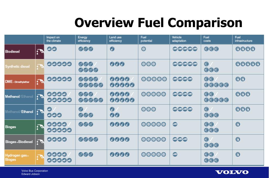 PPT - Edward Jobson Environmental Director Volvo Bus Corporation ...