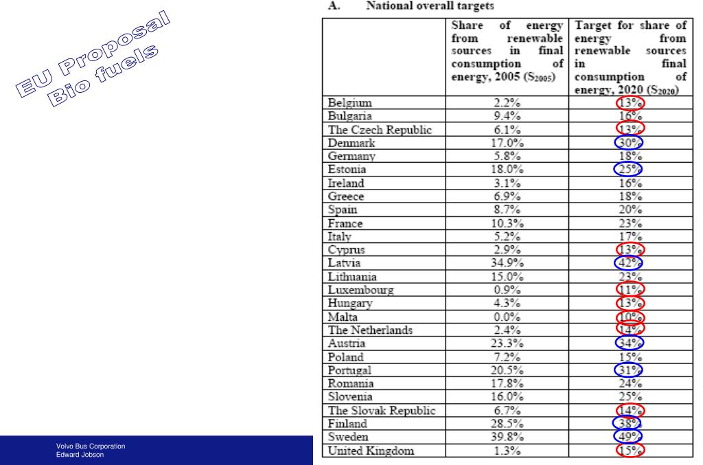 PPT - Edward Jobson Environmental Director Volvo Bus Corporation ...