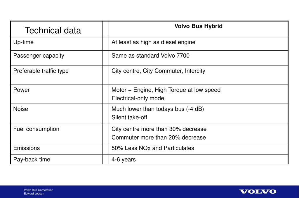 PPT - Edward Jobson Environmental Director Volvo Bus Corporation ...