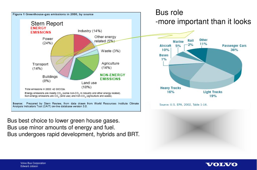 PPT - Edward Jobson Environmental Director Volvo Bus Corporation ...
