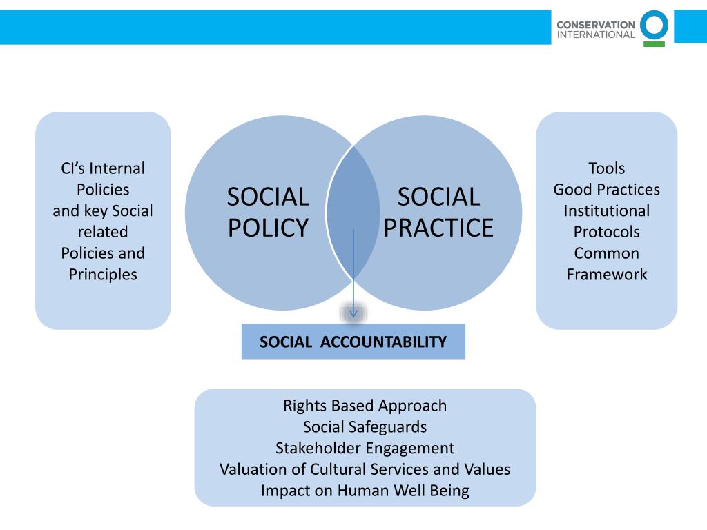 PPT - Conservation Initiative on Human Rights PowerPoint Presentation ...