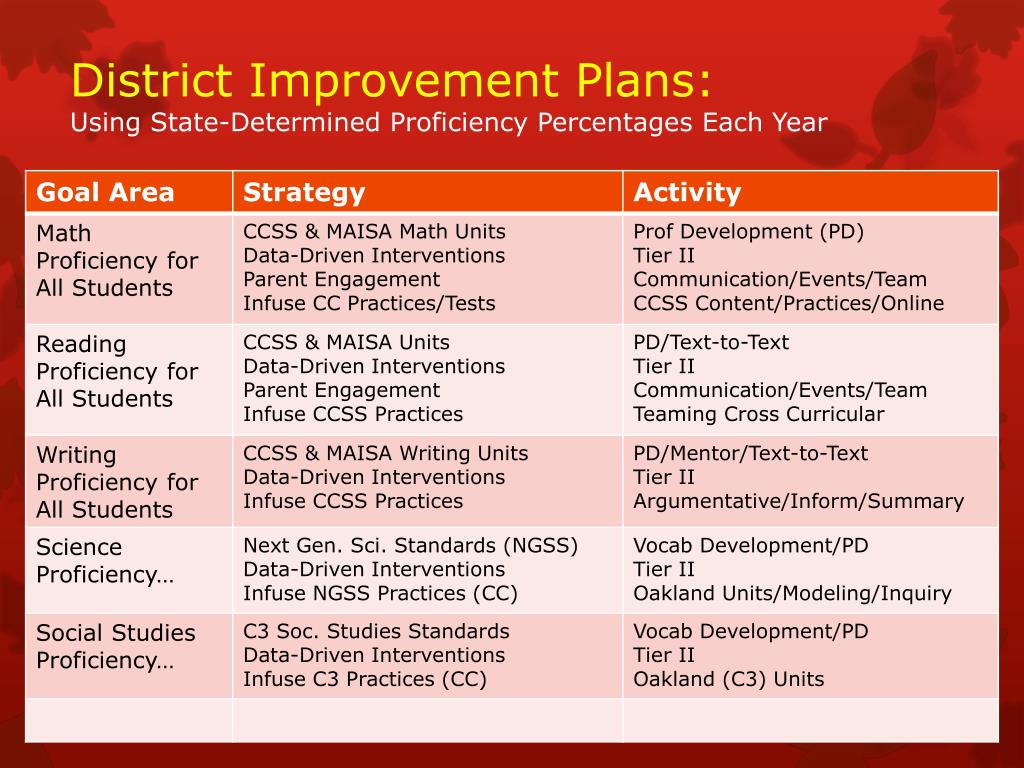 PPT - Public Schools of Petoskey’s District TLC Meeting PowerPoint ...